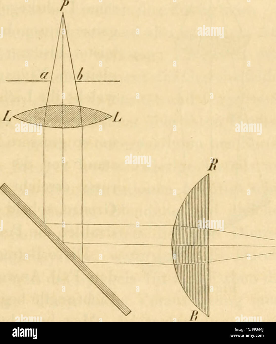 Gel licht hi-res stock photography and images - Alamy