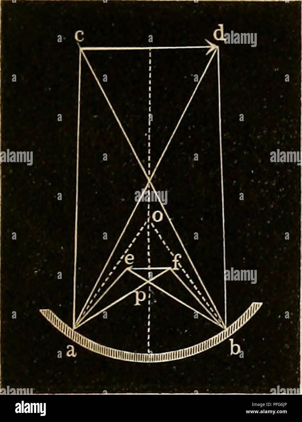 This book on microscopes discusses the history, theory, and current ...
