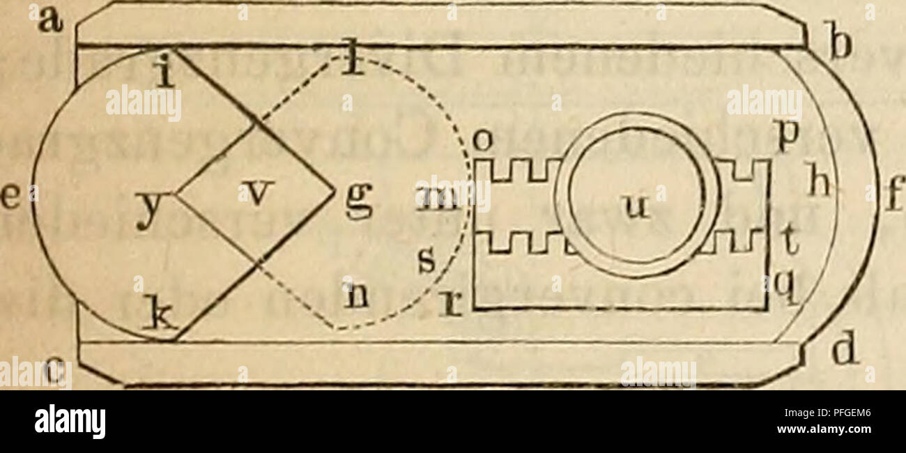 This illustration from a microscopy text outlines the parts of an ...