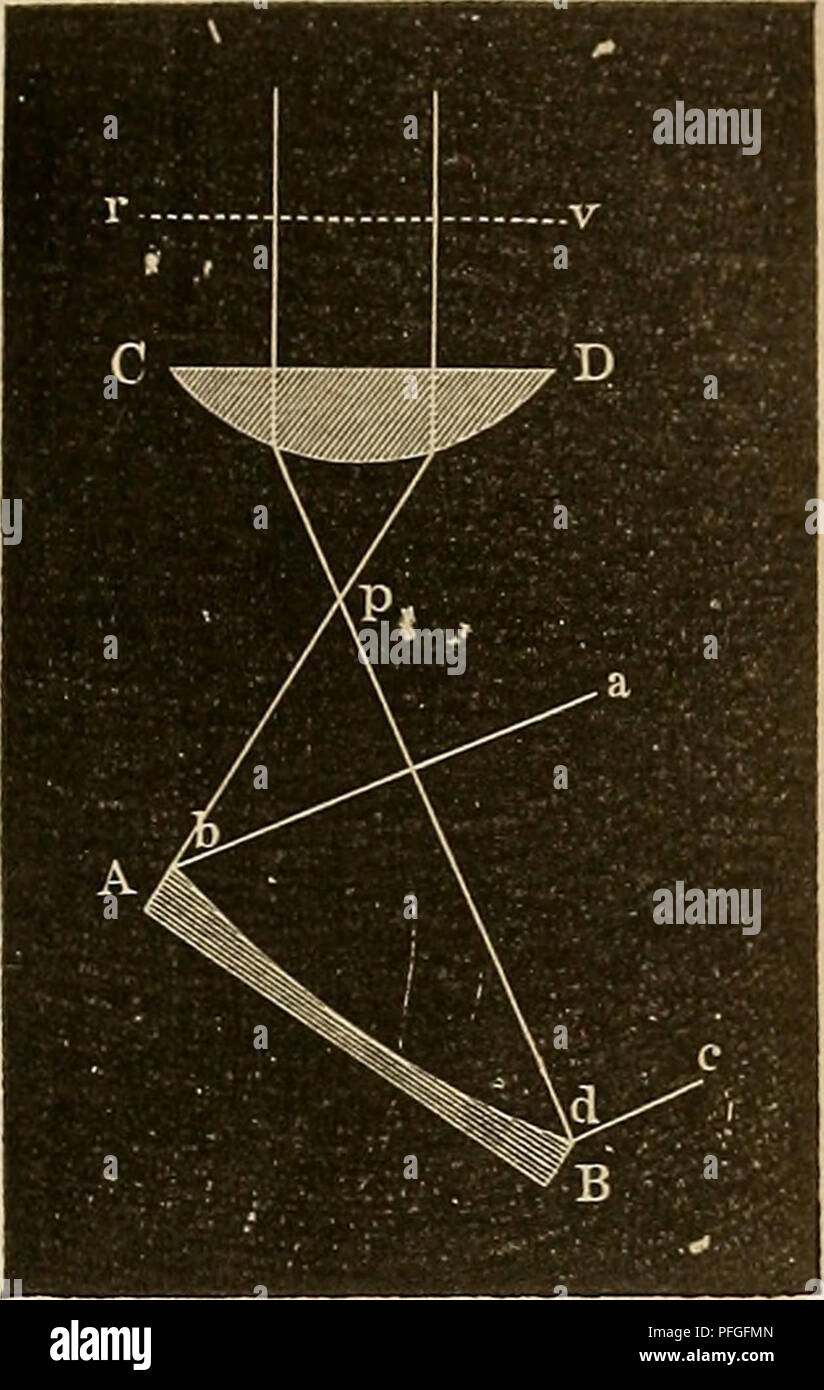 This work explores the theory, usage, and historical development of the ...