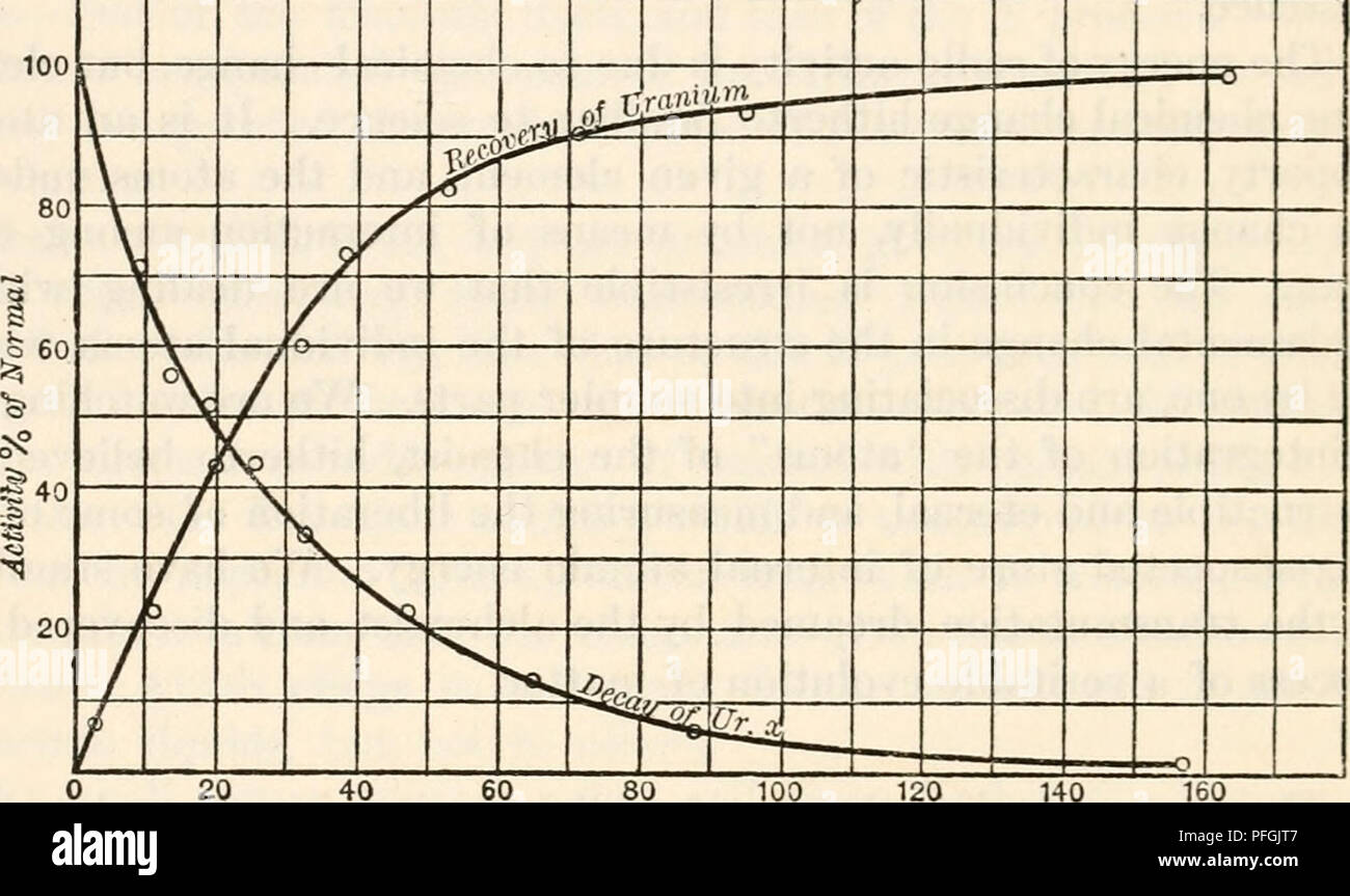 This image celebrates the legacy of Charles Darwin, marking the ...