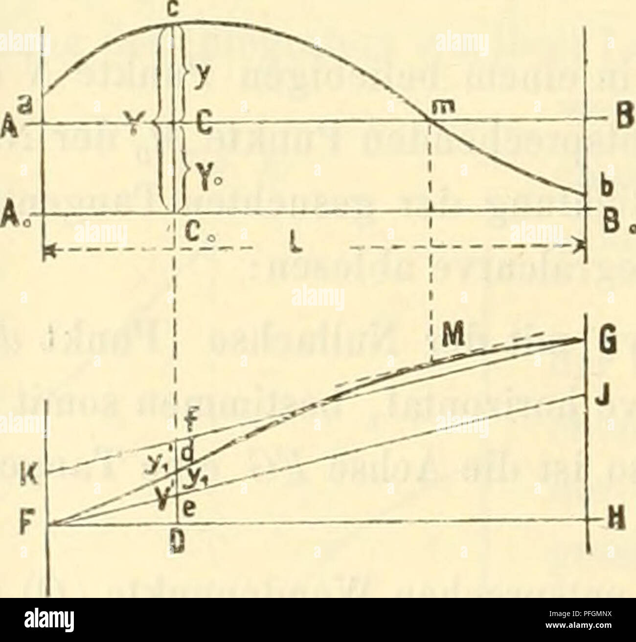 This mathematical and scientific work focuses on the principles of ...