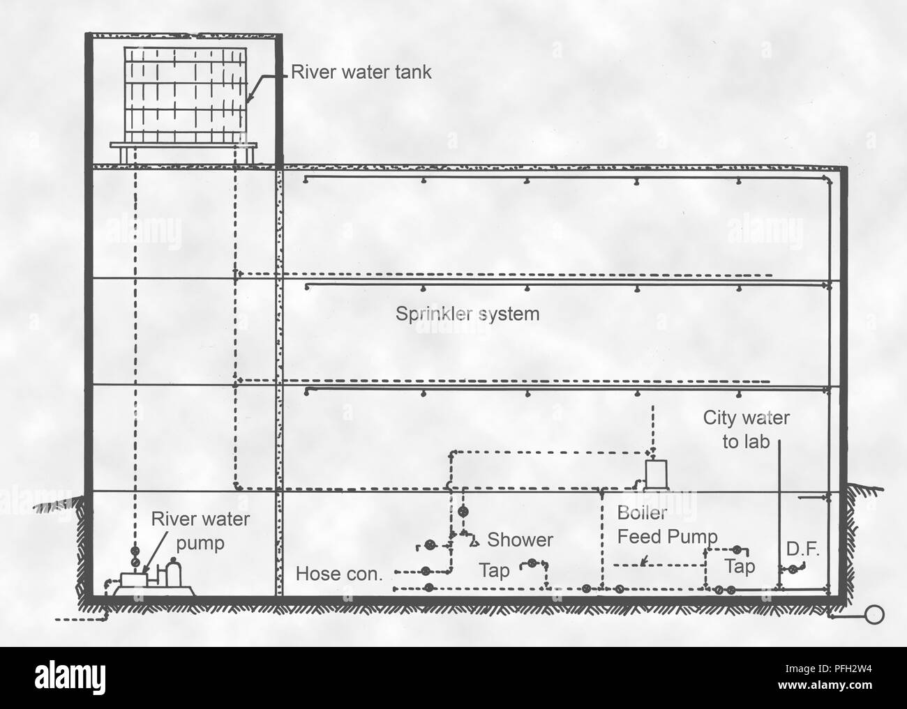 Plumbing diagram hi-res stock photography and images - Alamy