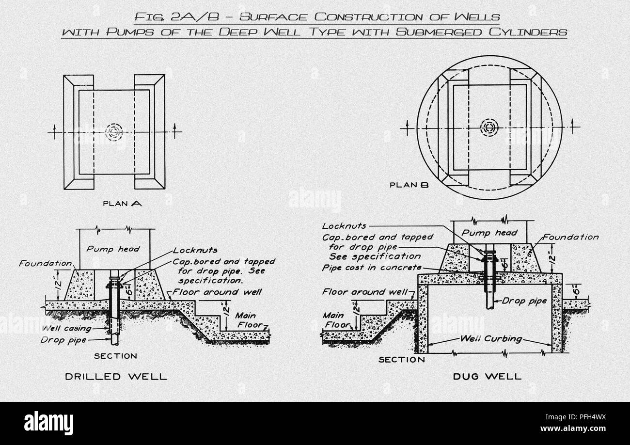 Well Construction Diagram