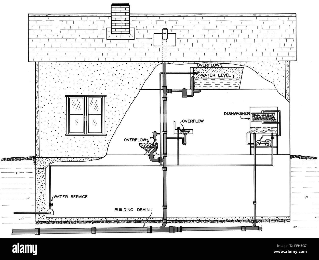 Drain overflow Black and White Stock Photos & Images - Alamy