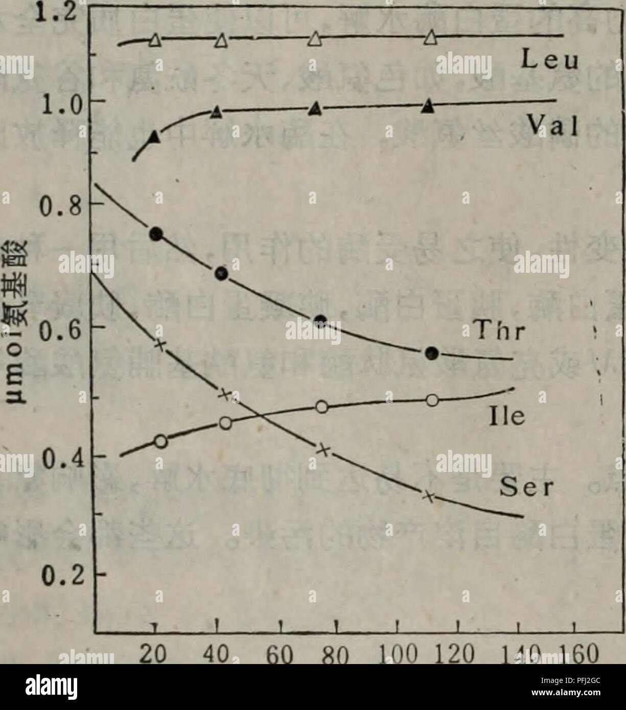 . dan bai zhi shun xu fen xi ji shu. botany. è§£å¤çä¸-é¿å åç§ä¸çº¯ç ...