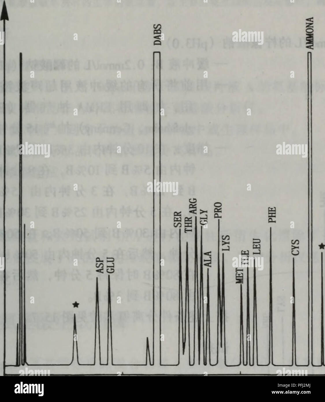 This botanical study focuses on the analysis of plant compounds and ...