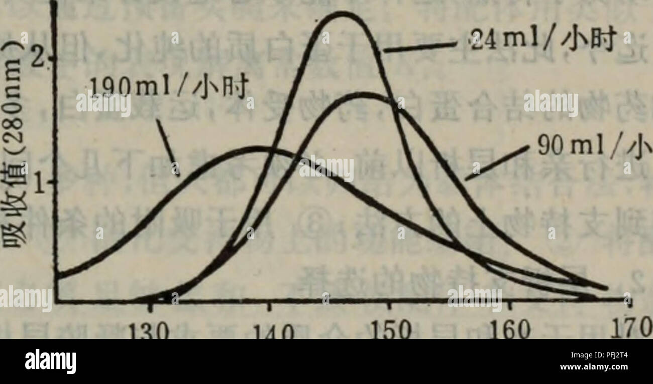 This title discusses a botanical study focusing on the characteristics ...