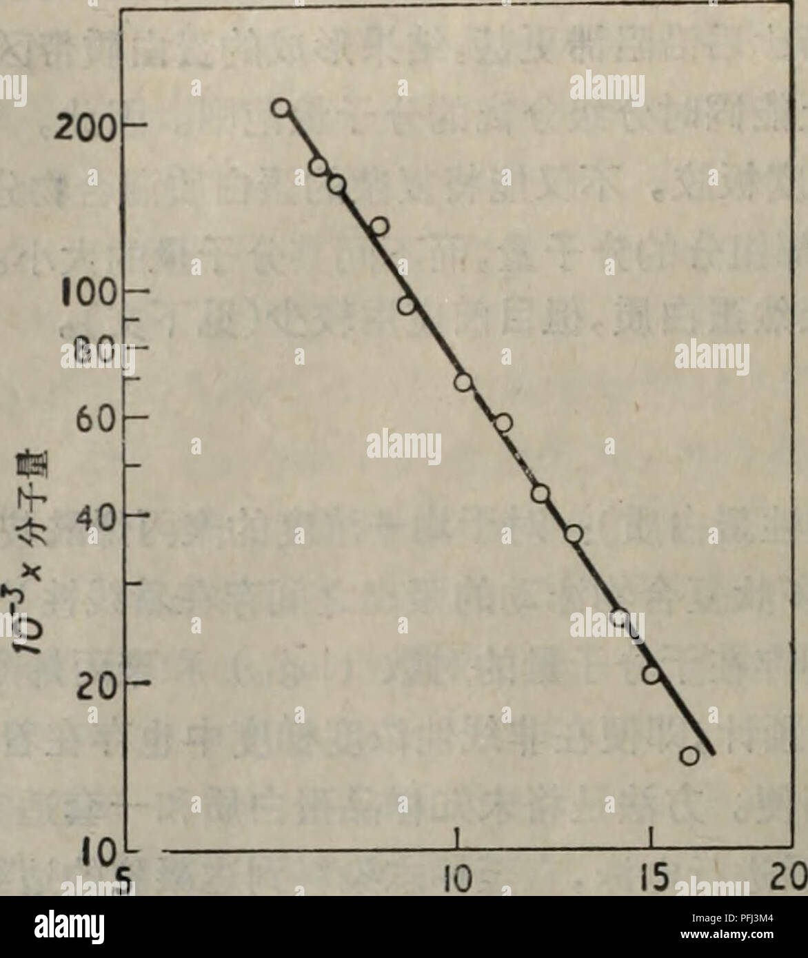 Botany. A page from a botanical text discusses plant-related ...