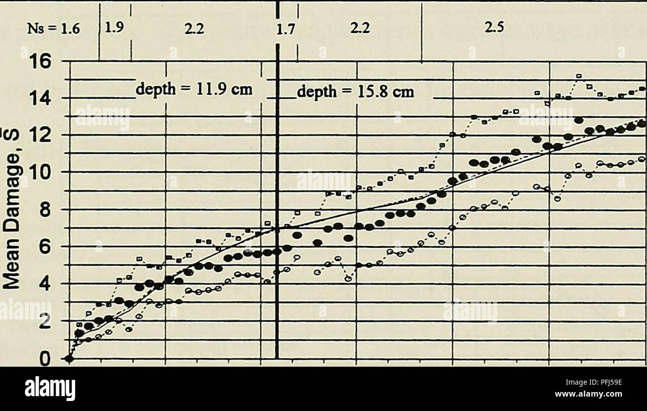 This study on rubble-mound breakwaters examines the progression of ...