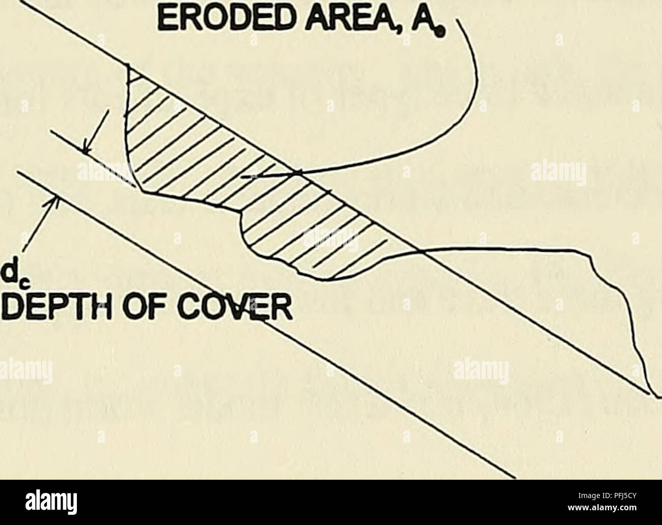 This technical study examines the progression of damage to rubble-mound ...