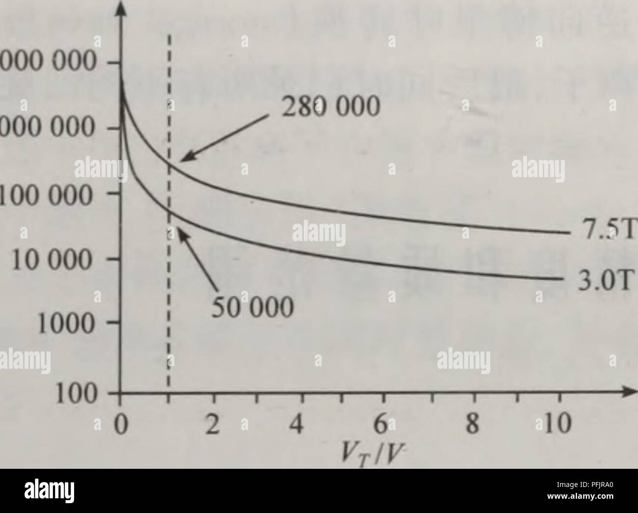 This text explores the principles of botany, focusing on the study of ...