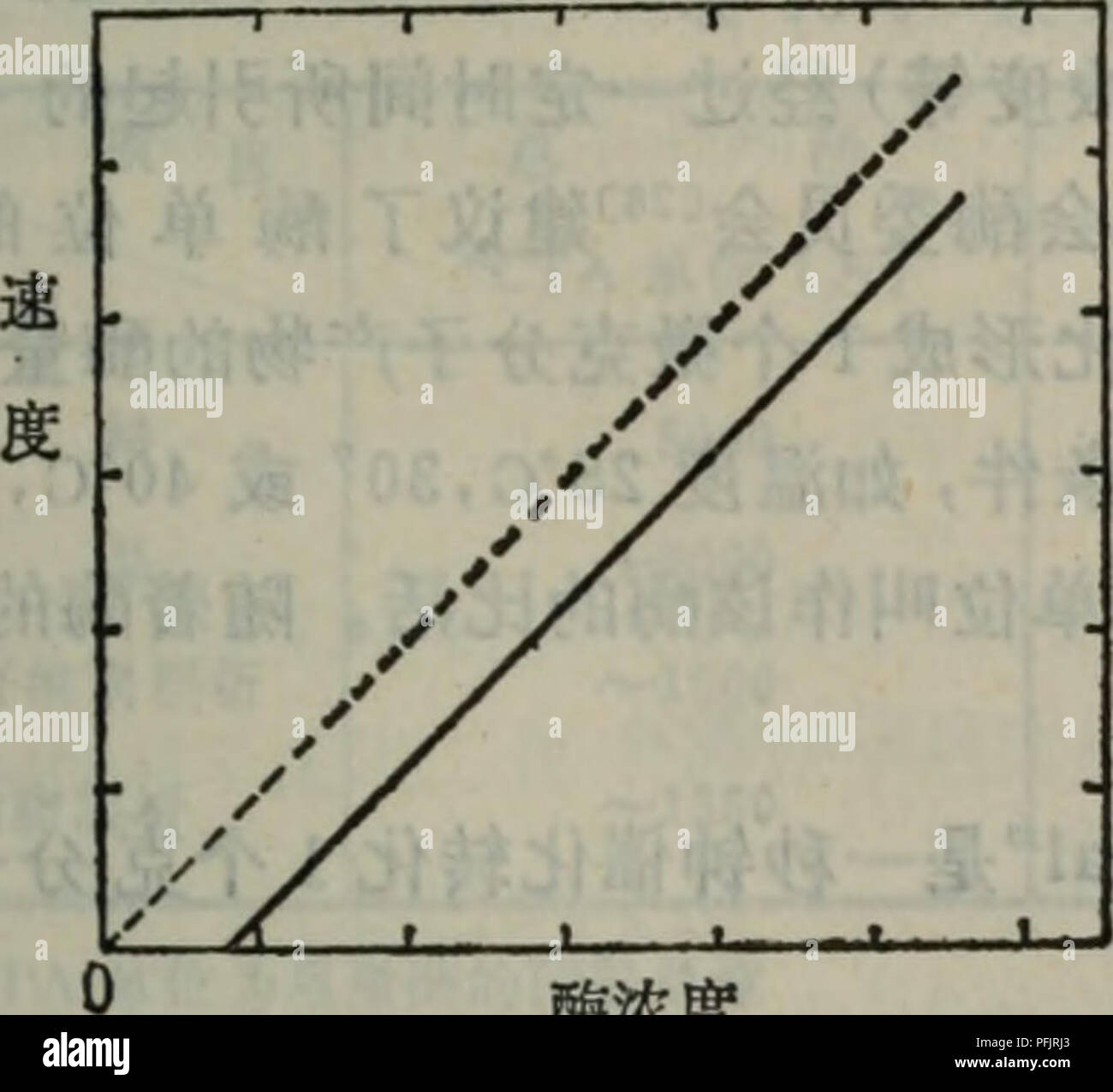 This image is from a botanical text discussing the basics of plant ...