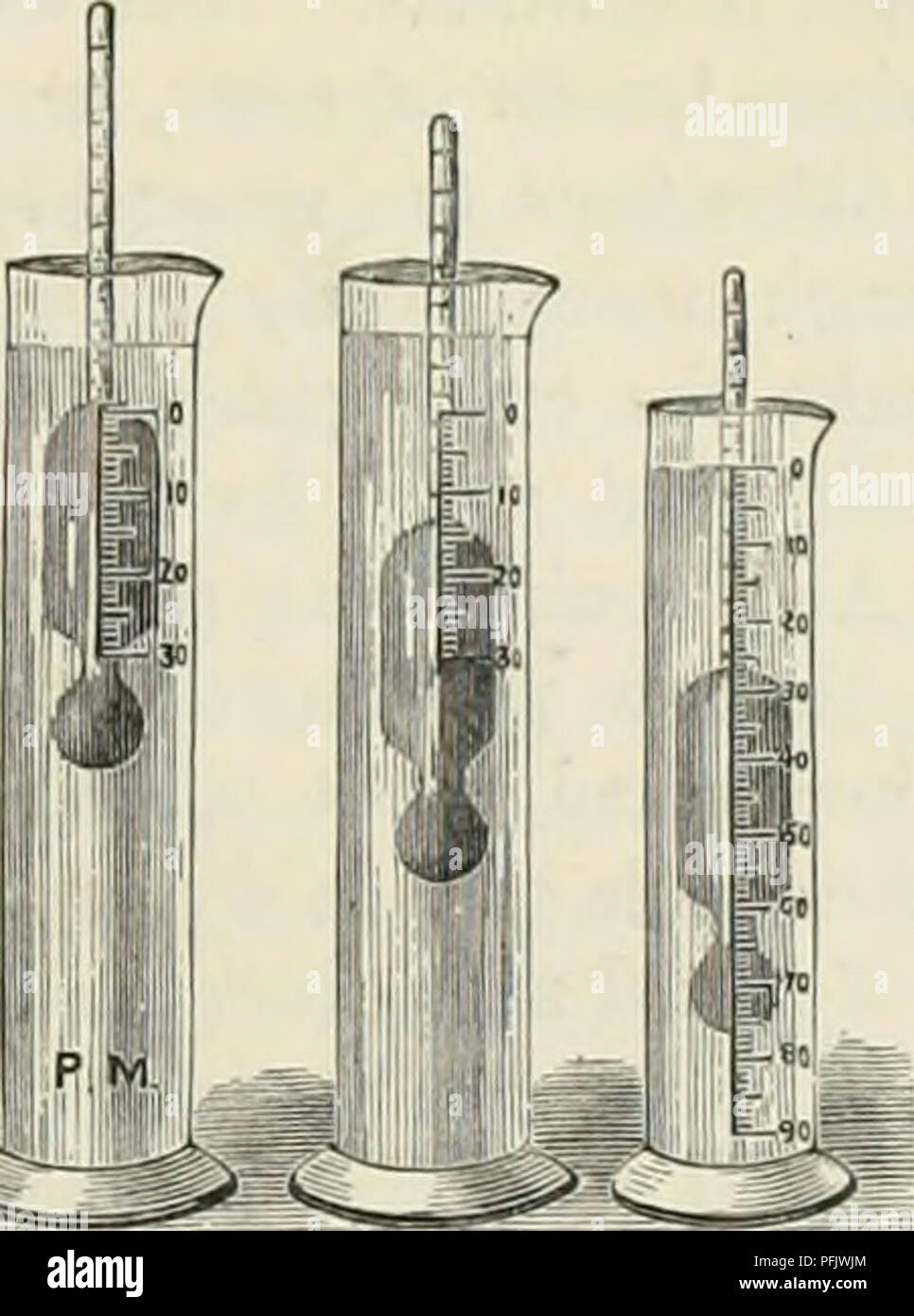 Lactometer hi-res stock photography and images - Alamy