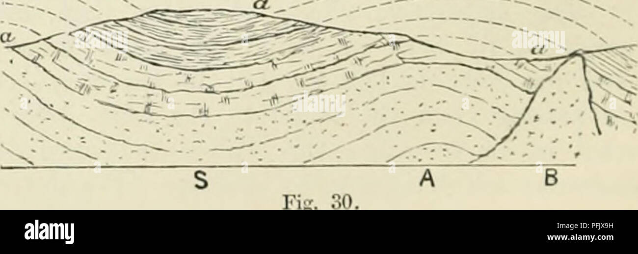 River Delta Formation Diagram
