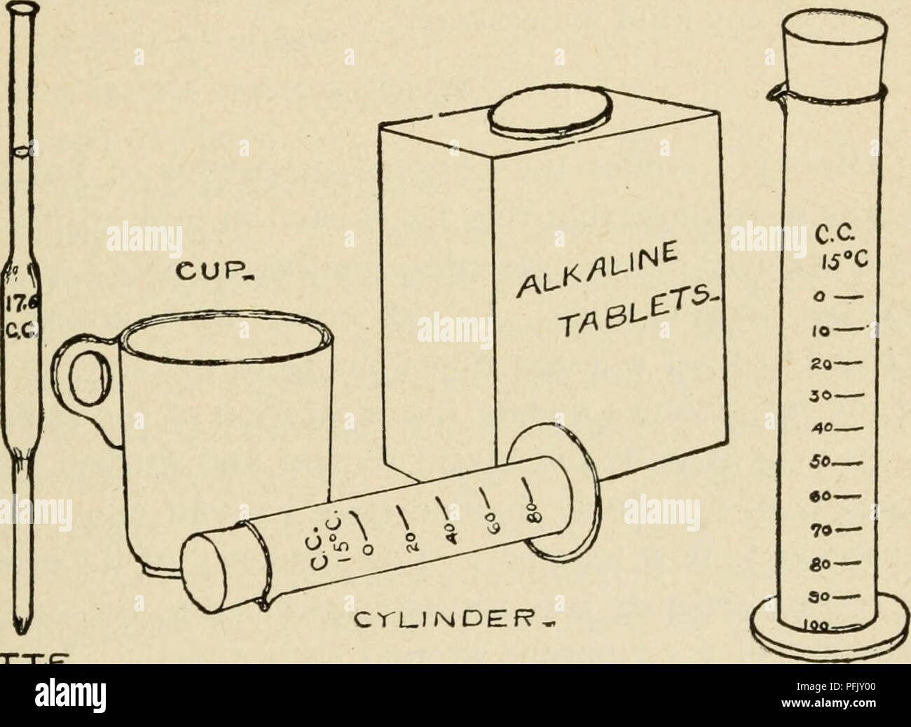 This section discusses the Farrington Acid Test for measuring lactic ...