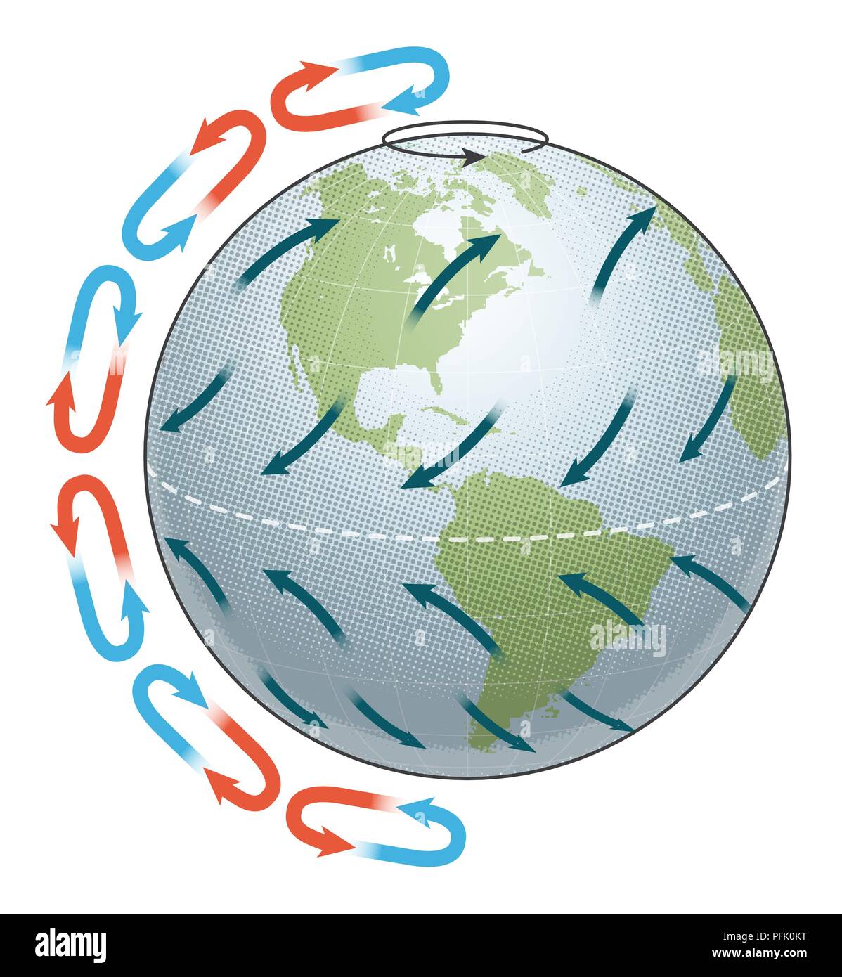 Digital illustration of warm and cold air moving towards poles in each ...