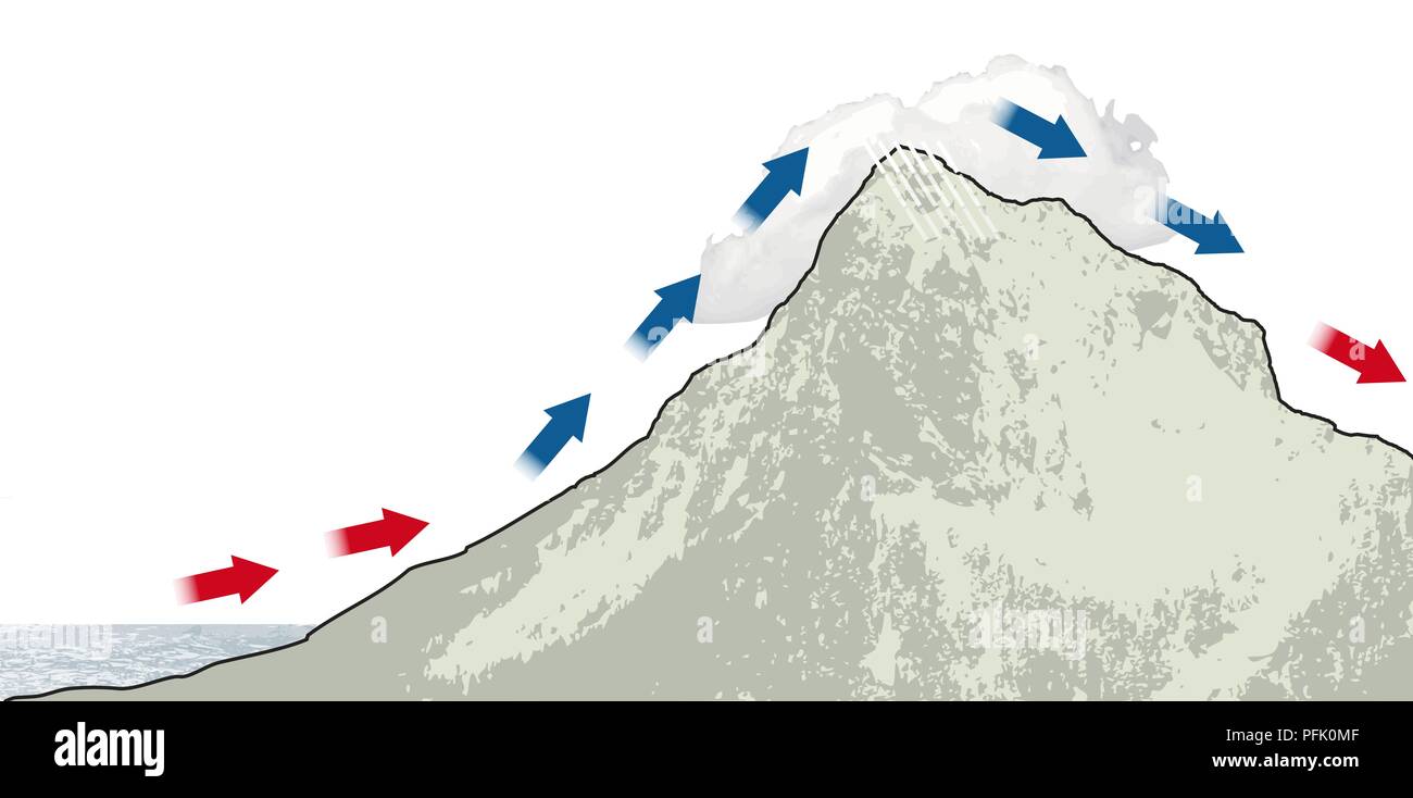 Fohn wind hi-res stock photography and images - Alamy