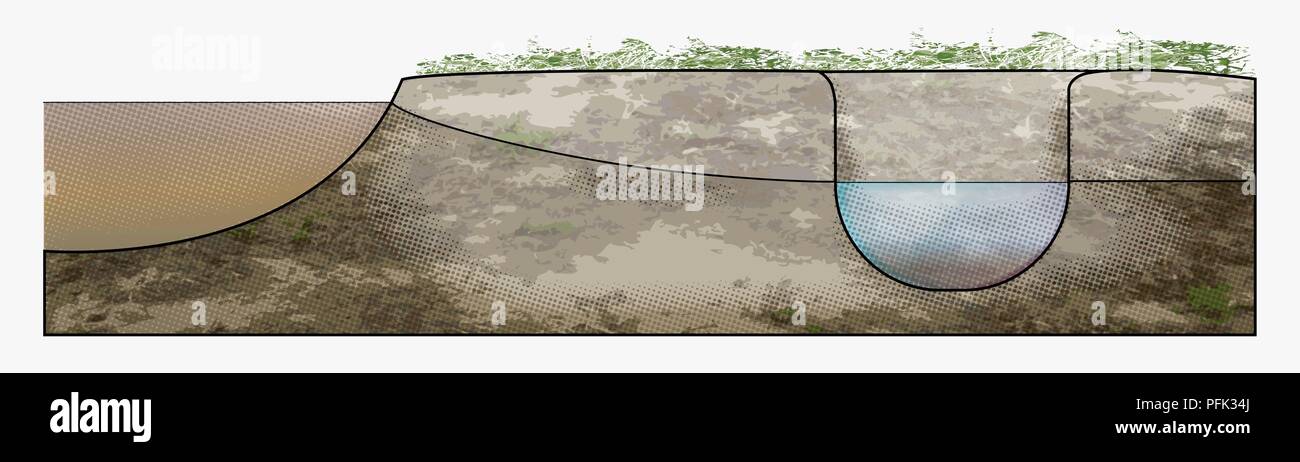 Gypsy well hi-res stock photography and images - Alamy