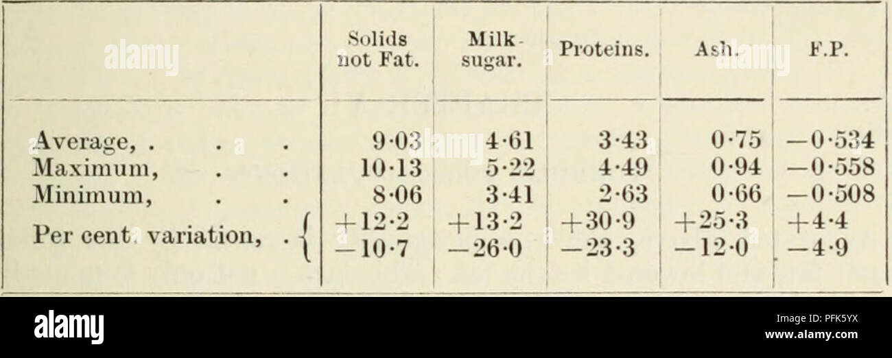 A practical handbook on dairy chemistry, focusing on methods for ...