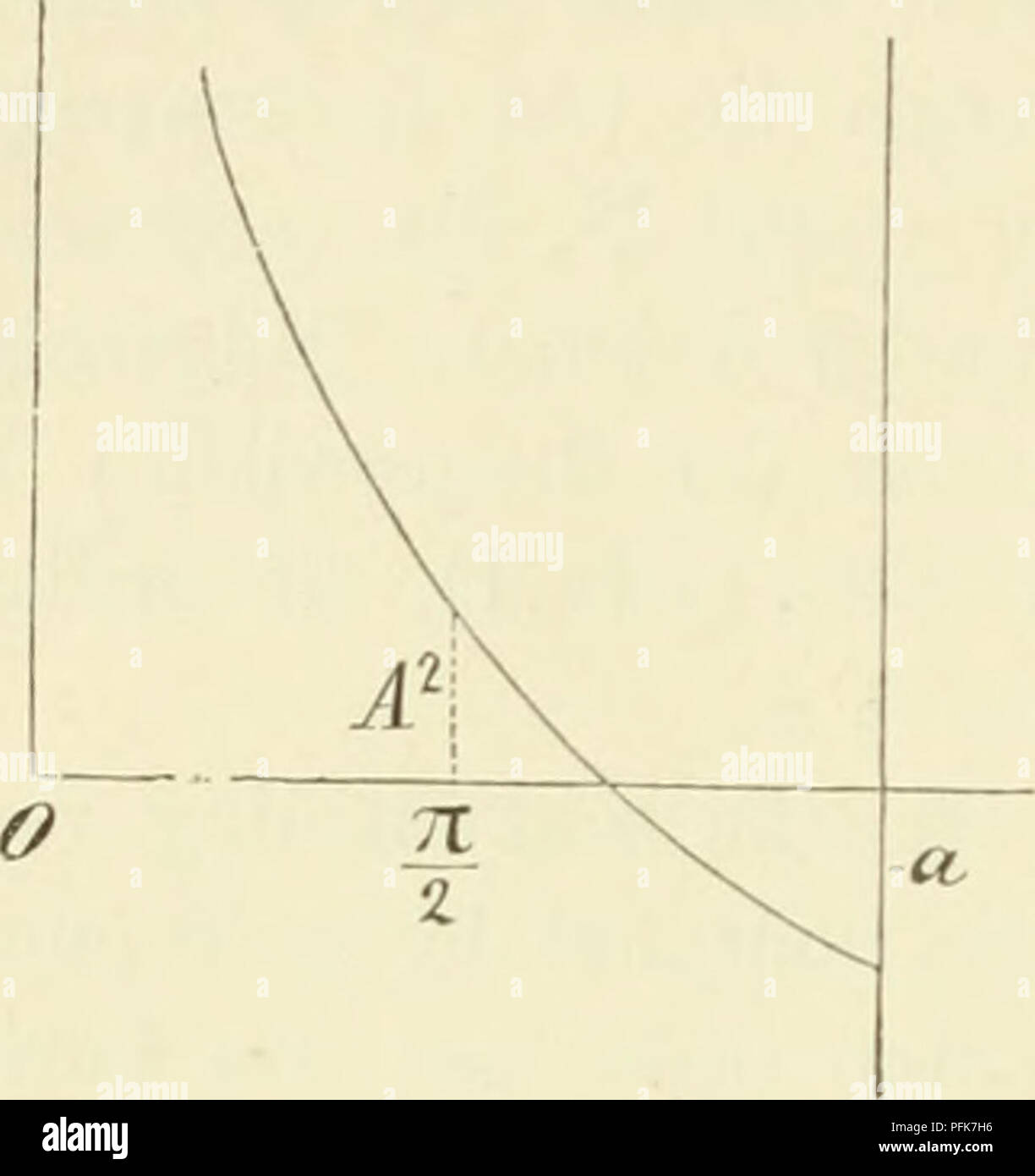 . Verslagen en mededeelingen. ( 820 ) Nu IS dO cos 6 sirfi i O -{A^+2a ...