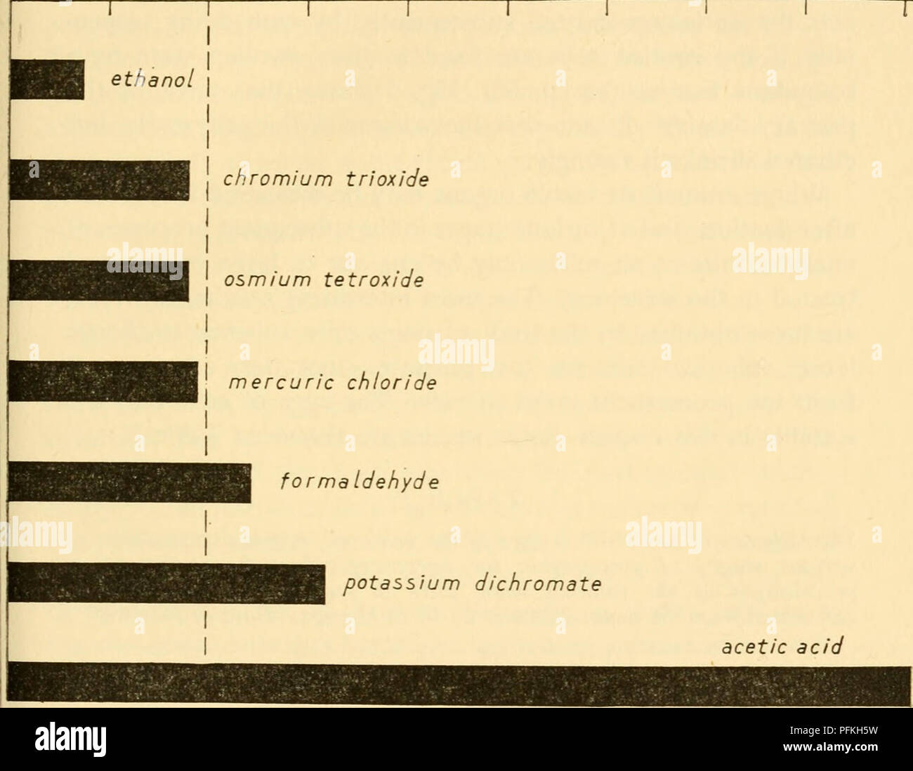 Osmium fixation hi-res stock photography and images - Alamy