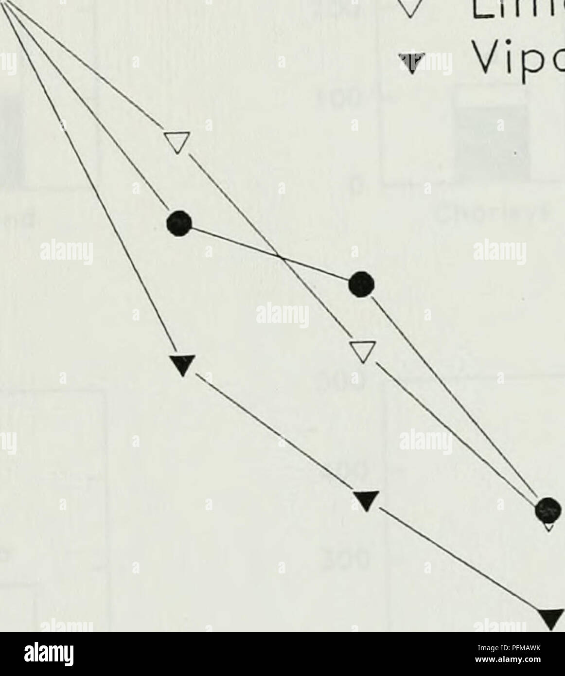 . Demography and life history of Arabis fecunda in Ravalli and ...