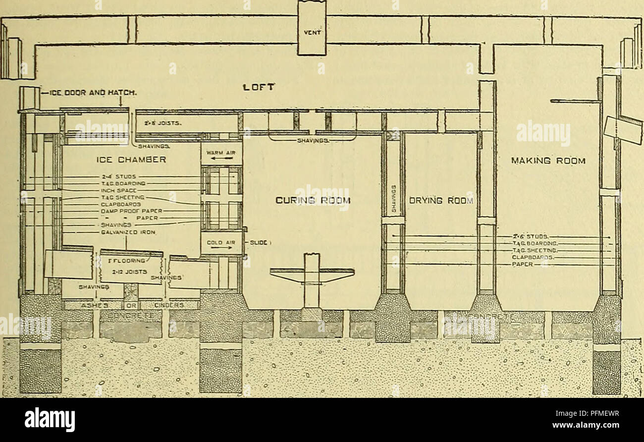 . Cyclopedia of farm animals. Domestic animals; Animal products. THE ...