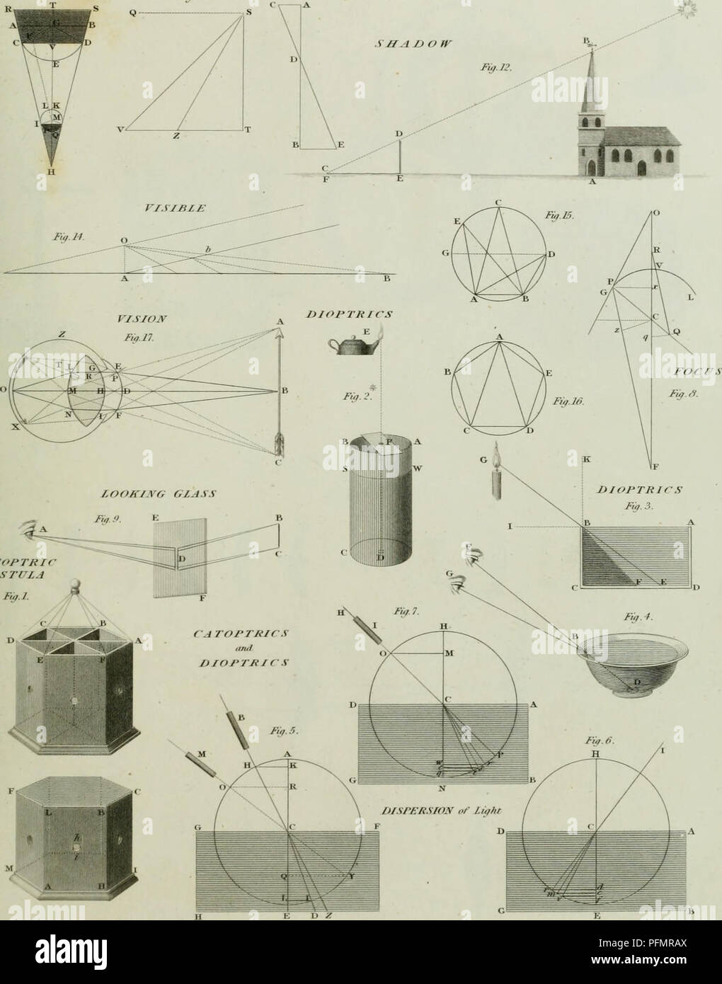 An illustration from the 'Cyclopaedia' featuring plates related to ...