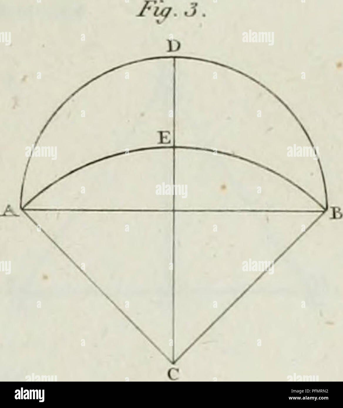 Parallel ruler hi-res stock photography and images - Alamy