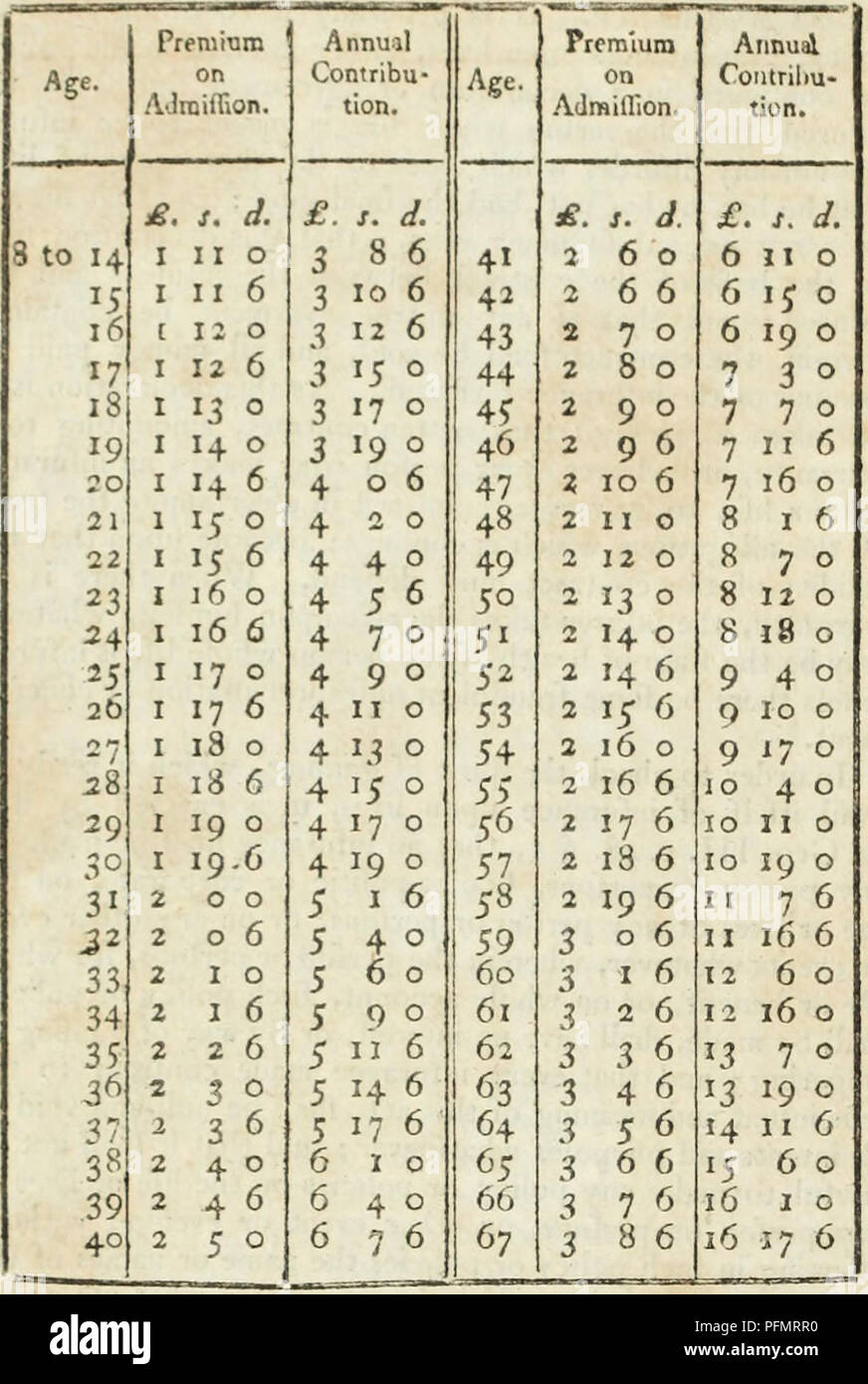 This universal dictionary covers a wide range of topics, including arts ...