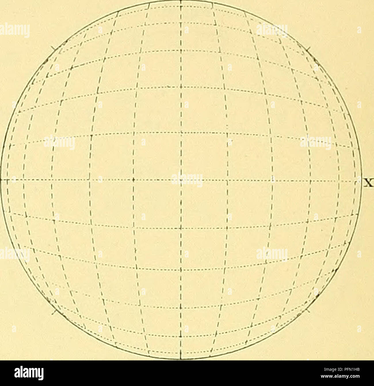 This article explores geometric projections and velocity ellipses on a ...