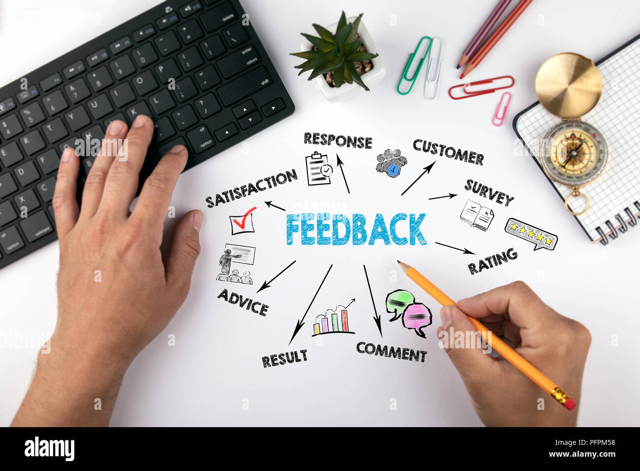 Feedback Concept. Chart with keywords and icons Stock Photo - Alamy