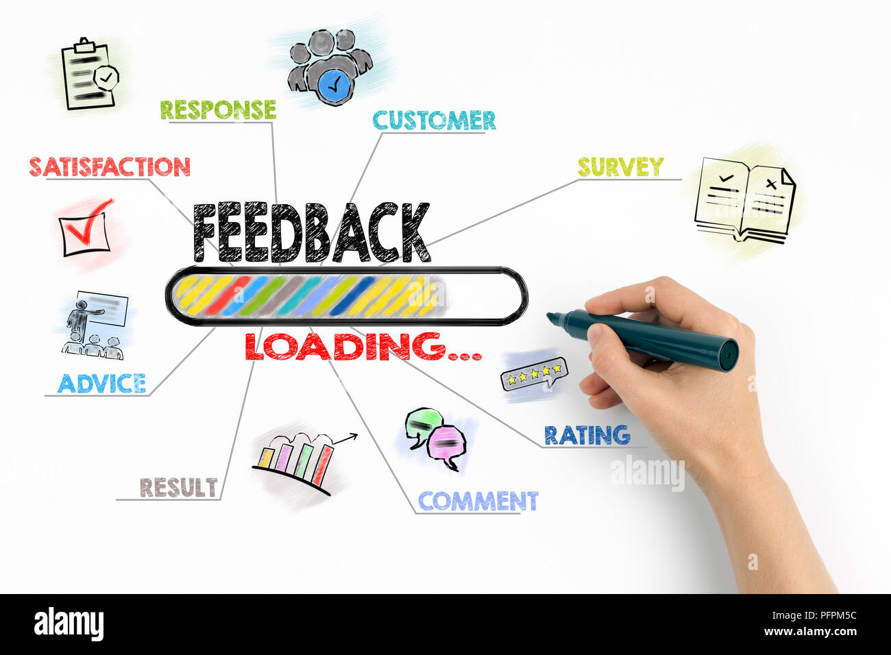 Feedback Concept. Chart with keywords and icons Stock Photo - Alamy