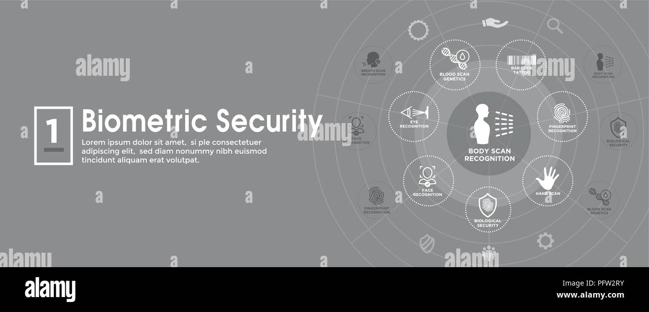 Biometric Scanning Web Banner w DNA, fingerprint, voice scan, tattoo ...