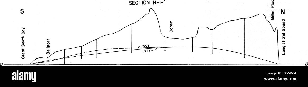 This document presents the profiles of the water table in the western ...
