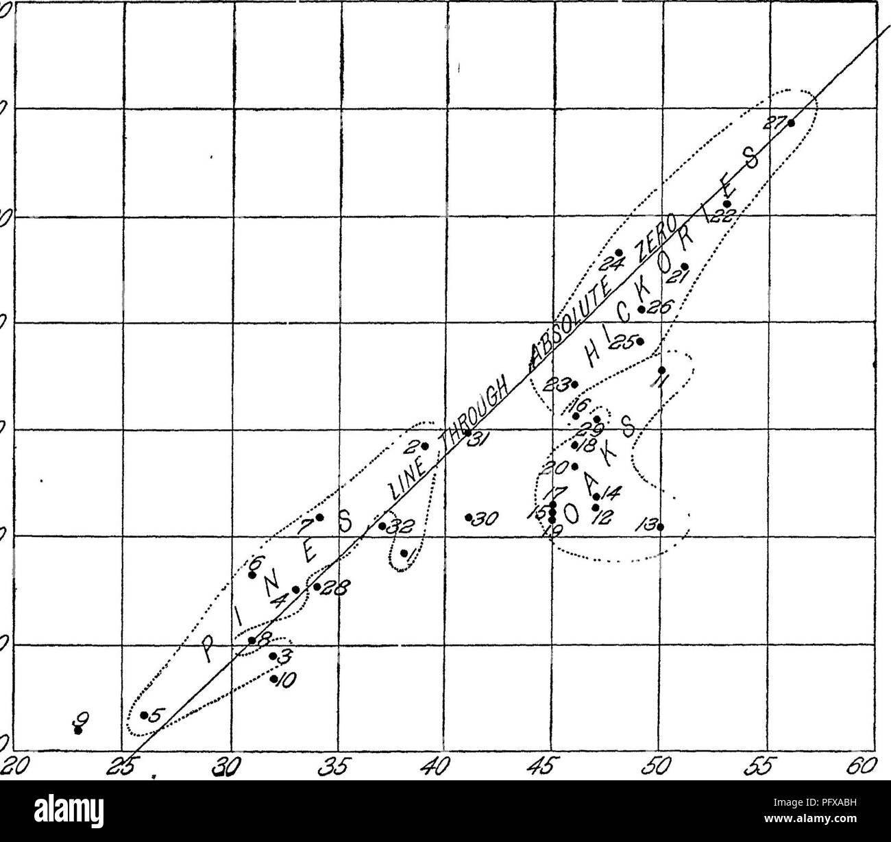 S 20 17 26 Black and White Stock Photos & Images - Alamy