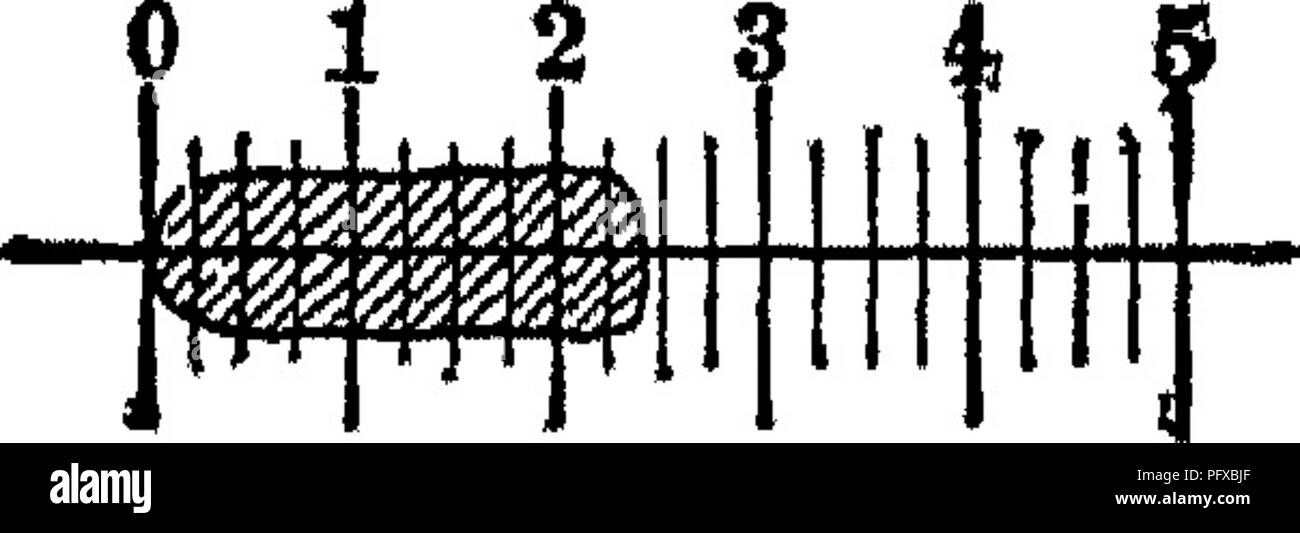 Micrometer scale Black and White Stock Photos & Images - Alamy