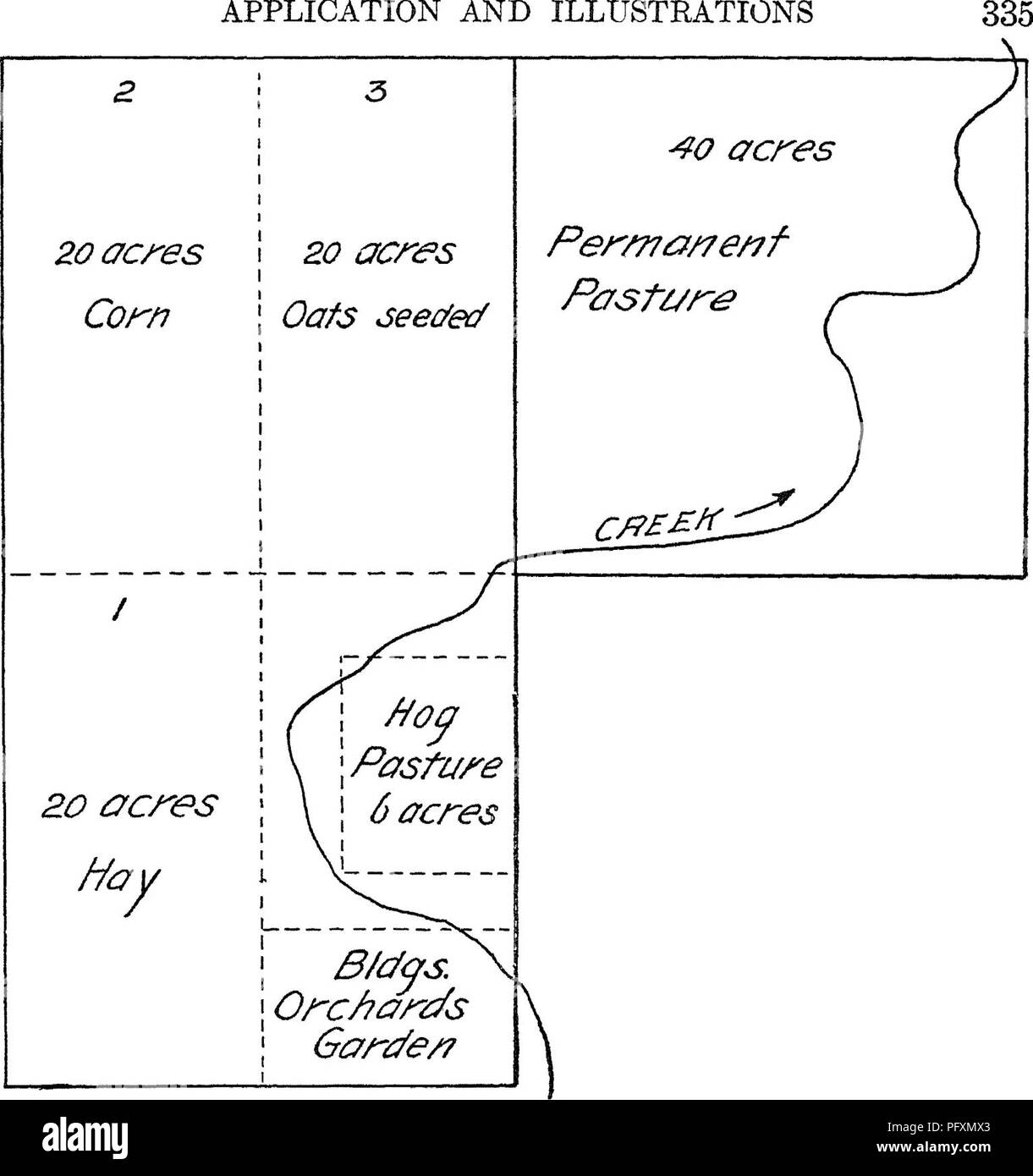 This diagram shows a crop rotation system for maximizing productivity ...