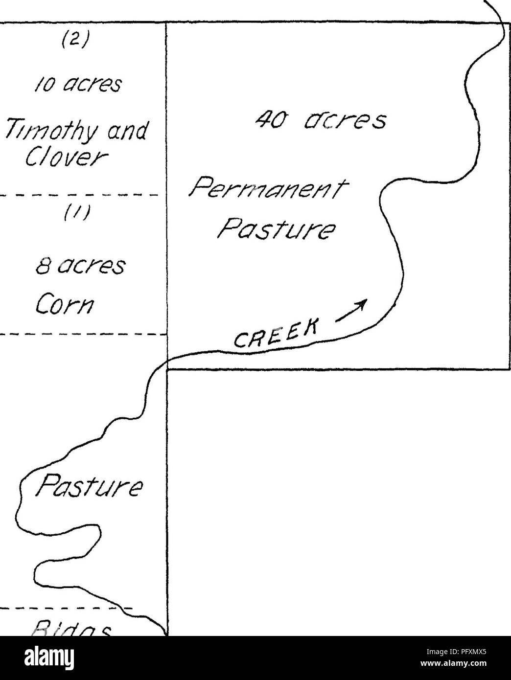 . Productive soils; the fundamentals of successful soil management and ...