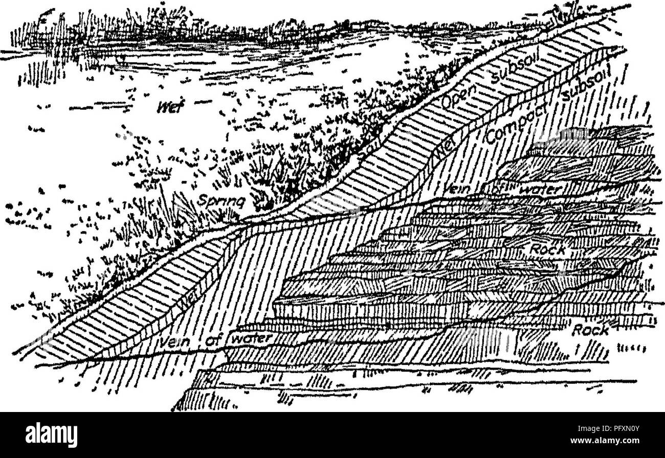 This text discusses the properties of soils, with a focus on effective ...