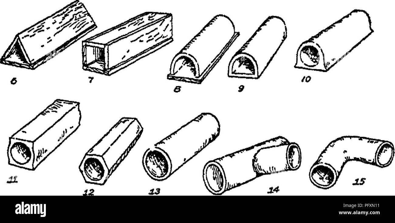 This image shows various types of drainage systems used for land ...