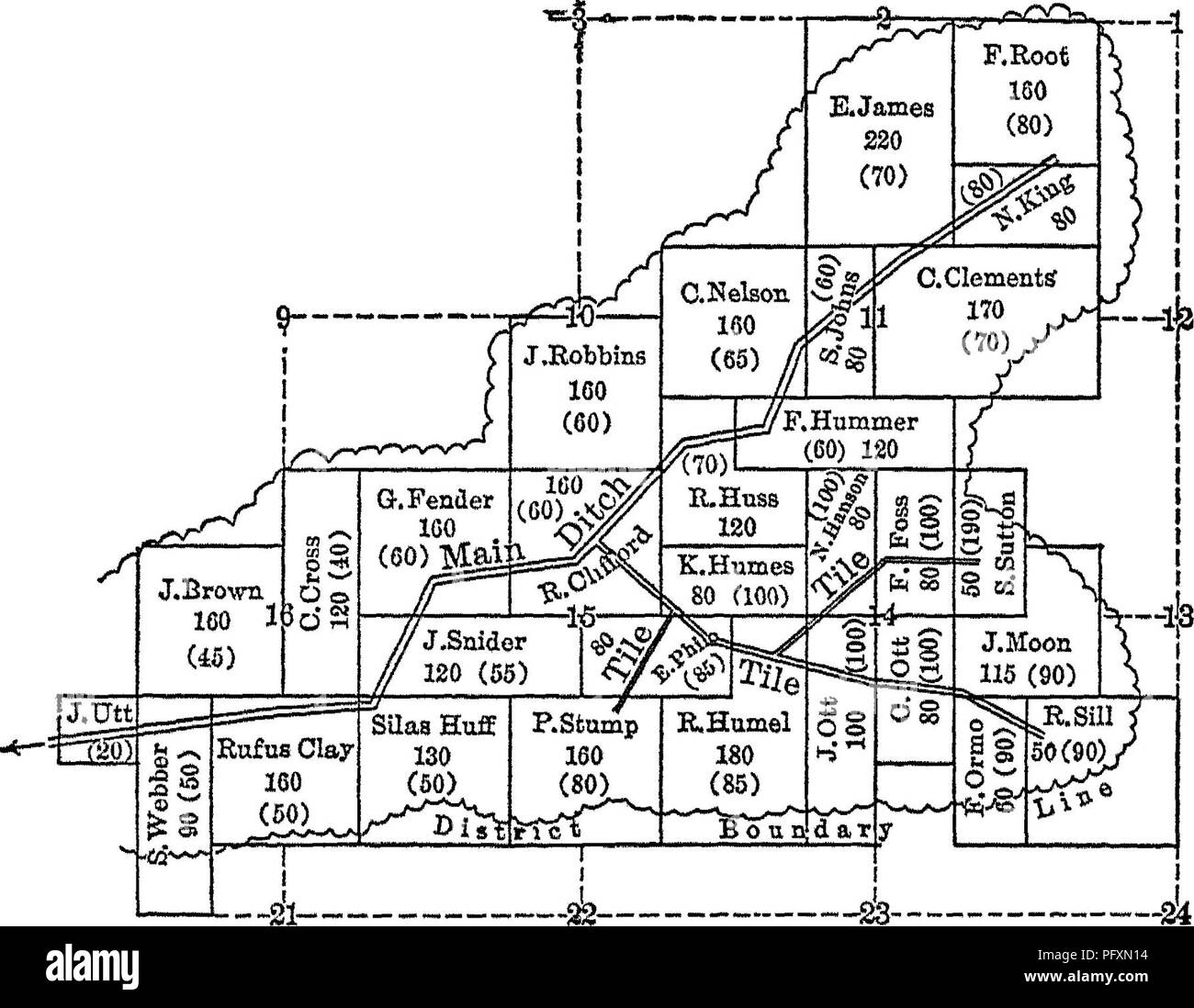 . Engineering for land drainage. A manual for laying out and ...