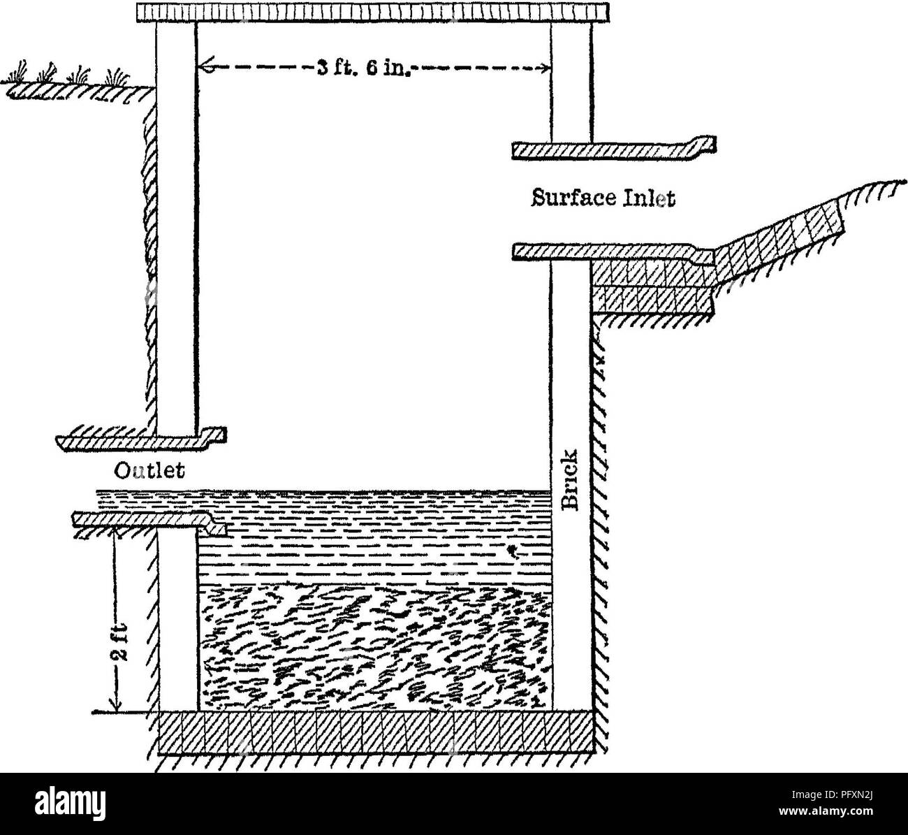 This manual covers the engineering principles of land drainage ...