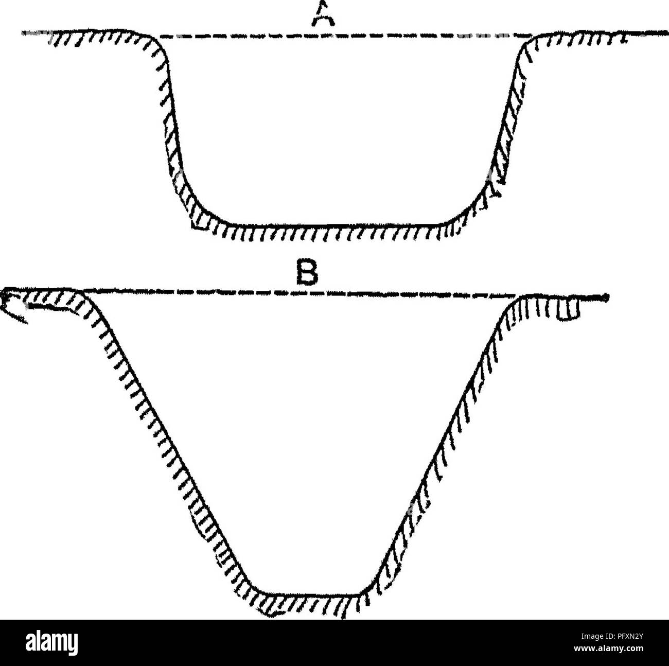 This image from 'Engineering for Land Drainage' offers guidelines for ...