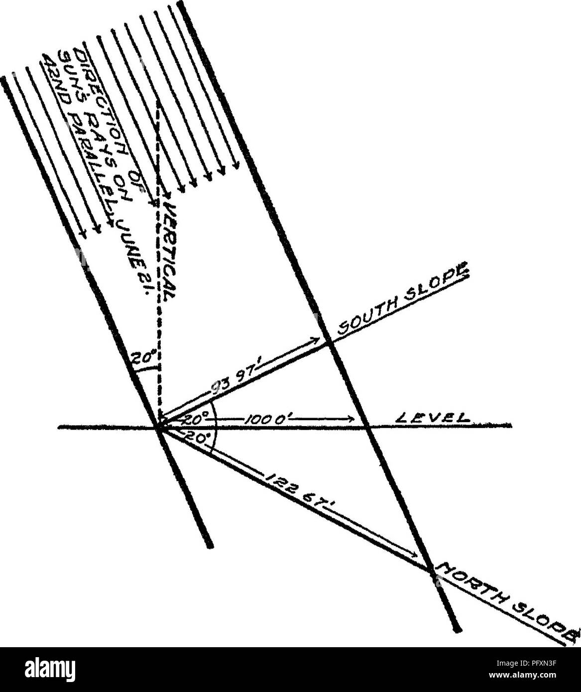 The Diagram Shows The Proportional Heat Absorption By Different Slopes the-diagram-shows-the-proportional-heat-absorption-by-different-slopes