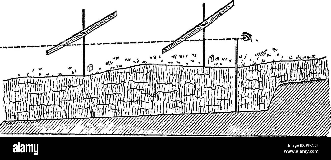 . Engineering for land drainage. A manual for laying out and ...