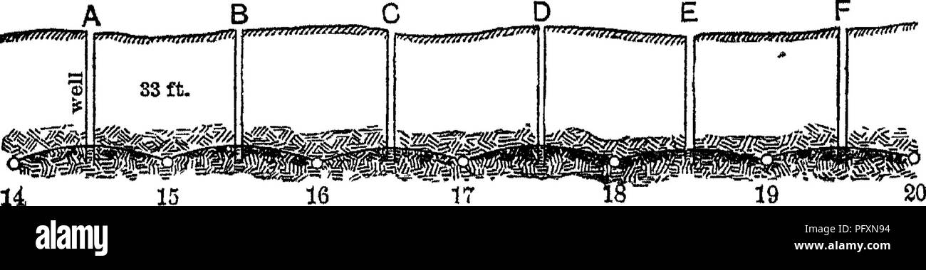 . Engineering for land drainage. A manual for laying out and ...