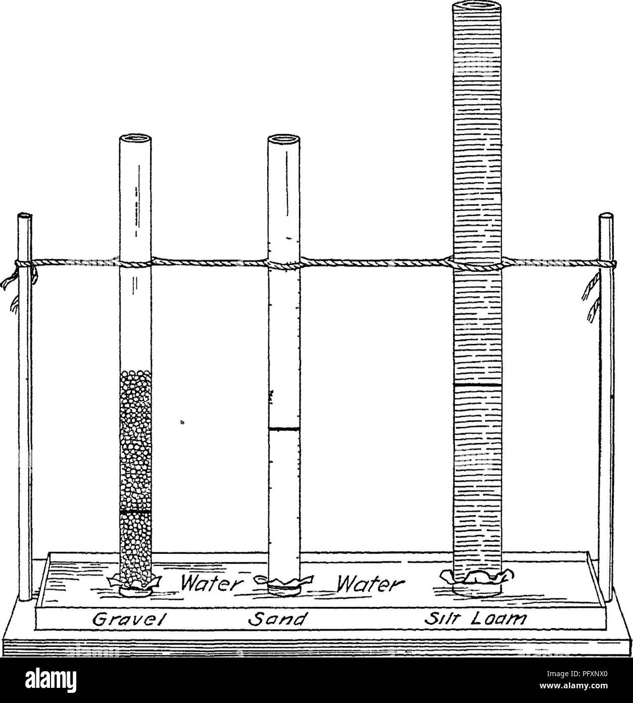Silty soil hi-res stock photography and images - Alamy