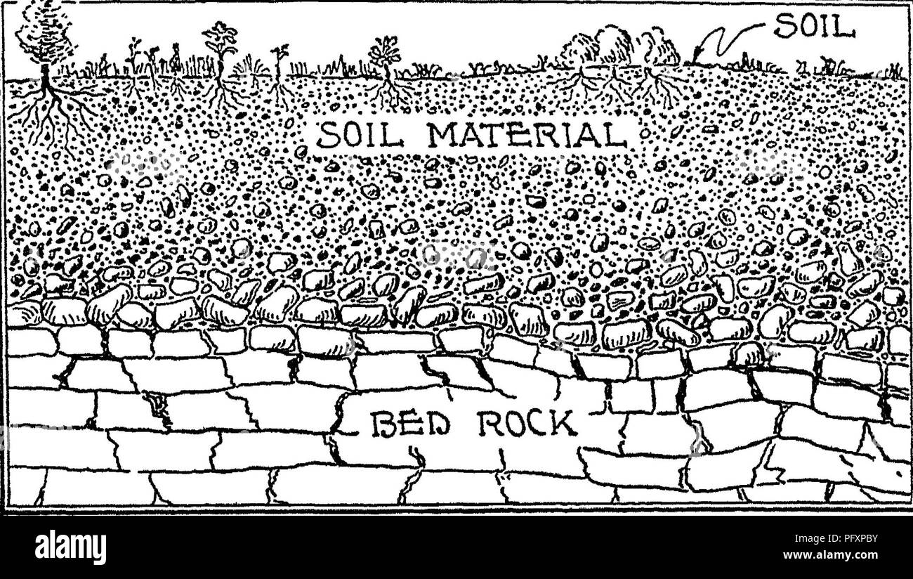 Alluvial soils hi-res stock photography and images - Alamy